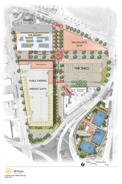 Future Development - Dallas Farmers Market